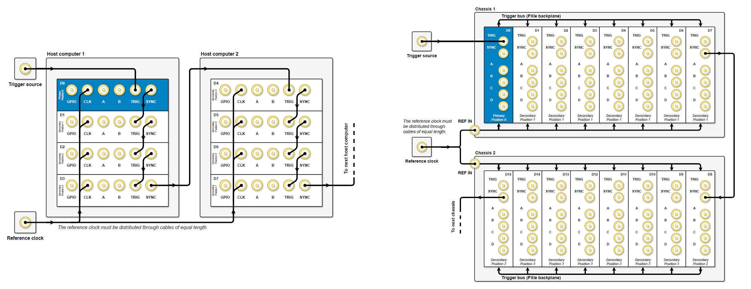 Multi-Channel Data Acquisition (Daisy Chain)